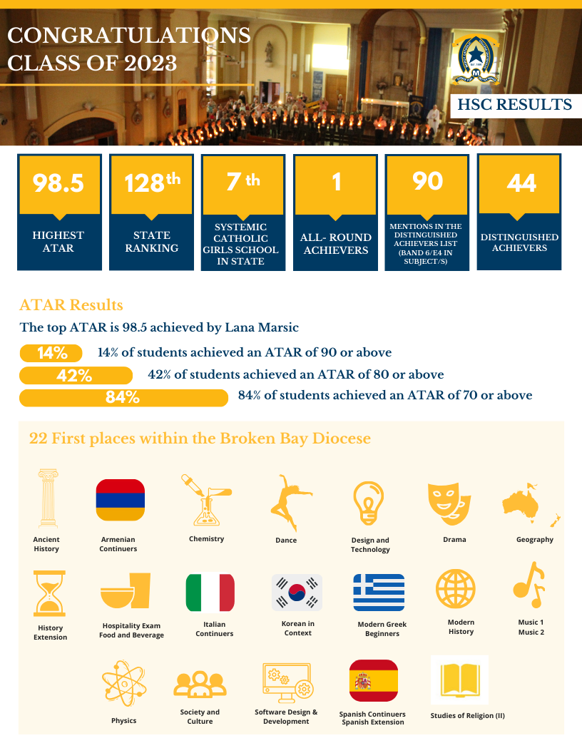 HSC 2023 Results - Mercy Catholic College Chatswood
