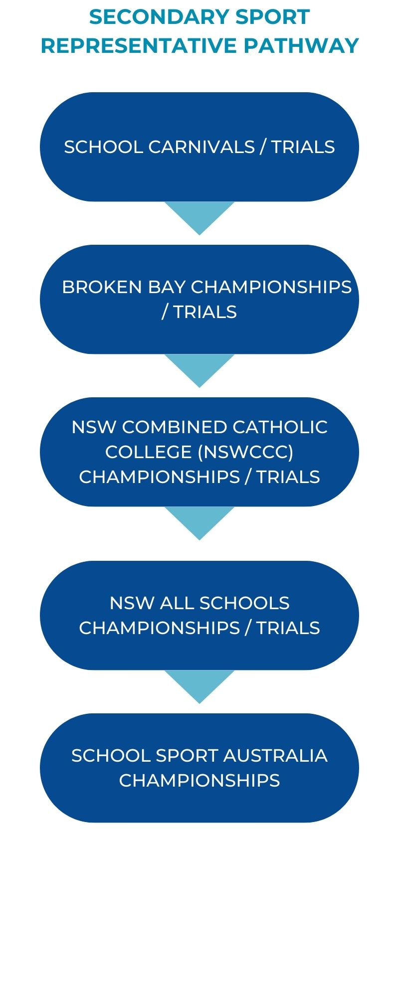 Sport - Mercy Catholic College Chatswood