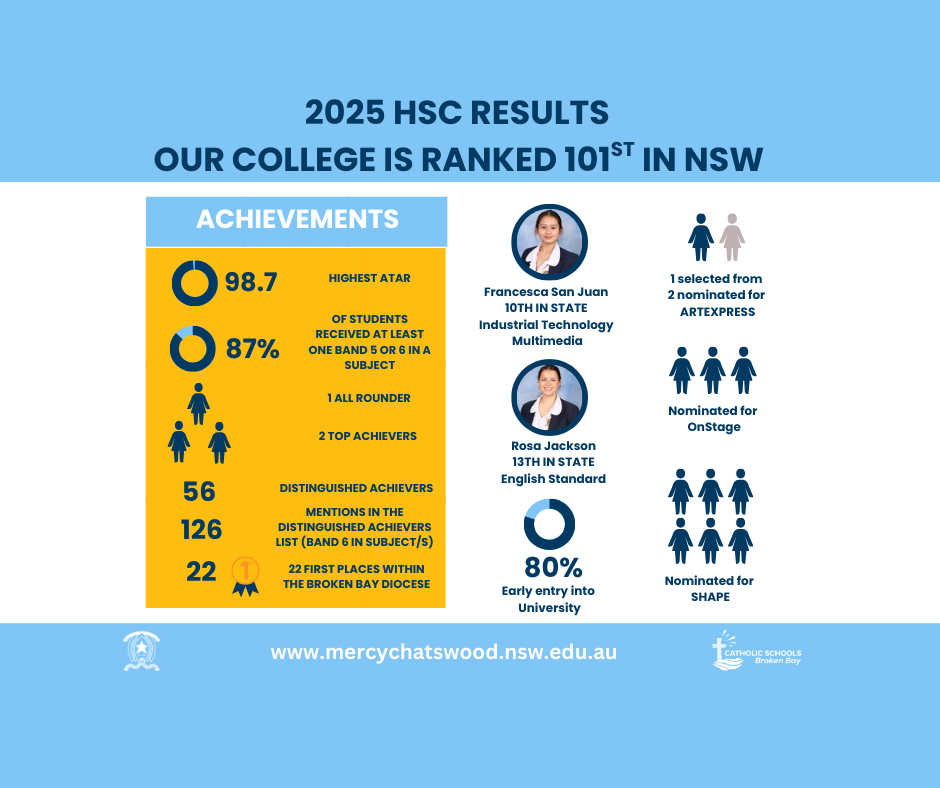 2025 HSC Results - Mercy Catholic College Chatswood